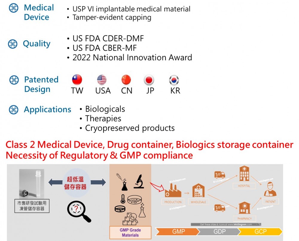 Cryogenic Vial (Class 2 Medical Device) - UnicoCell
